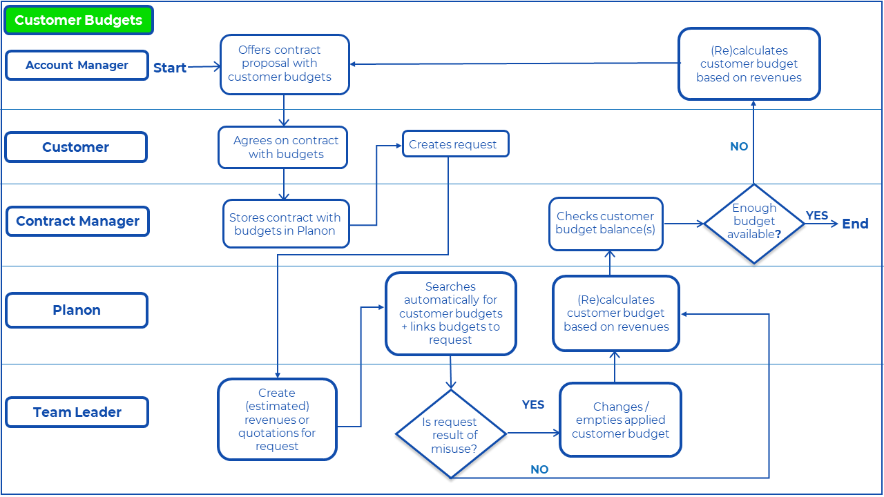 Roles And Processes 0190